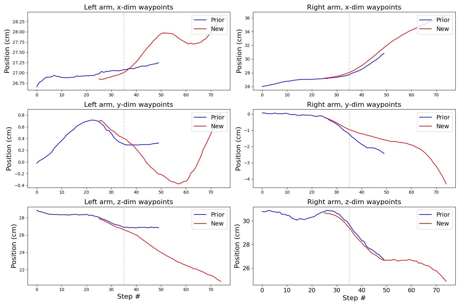 Smooth-As-Butter Robot Policies | Alexander Soare’s Blog